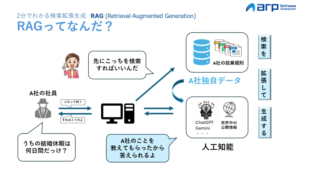 RAG技術入門：AIと情報検索が創る新しい未来 - RAGBuddy